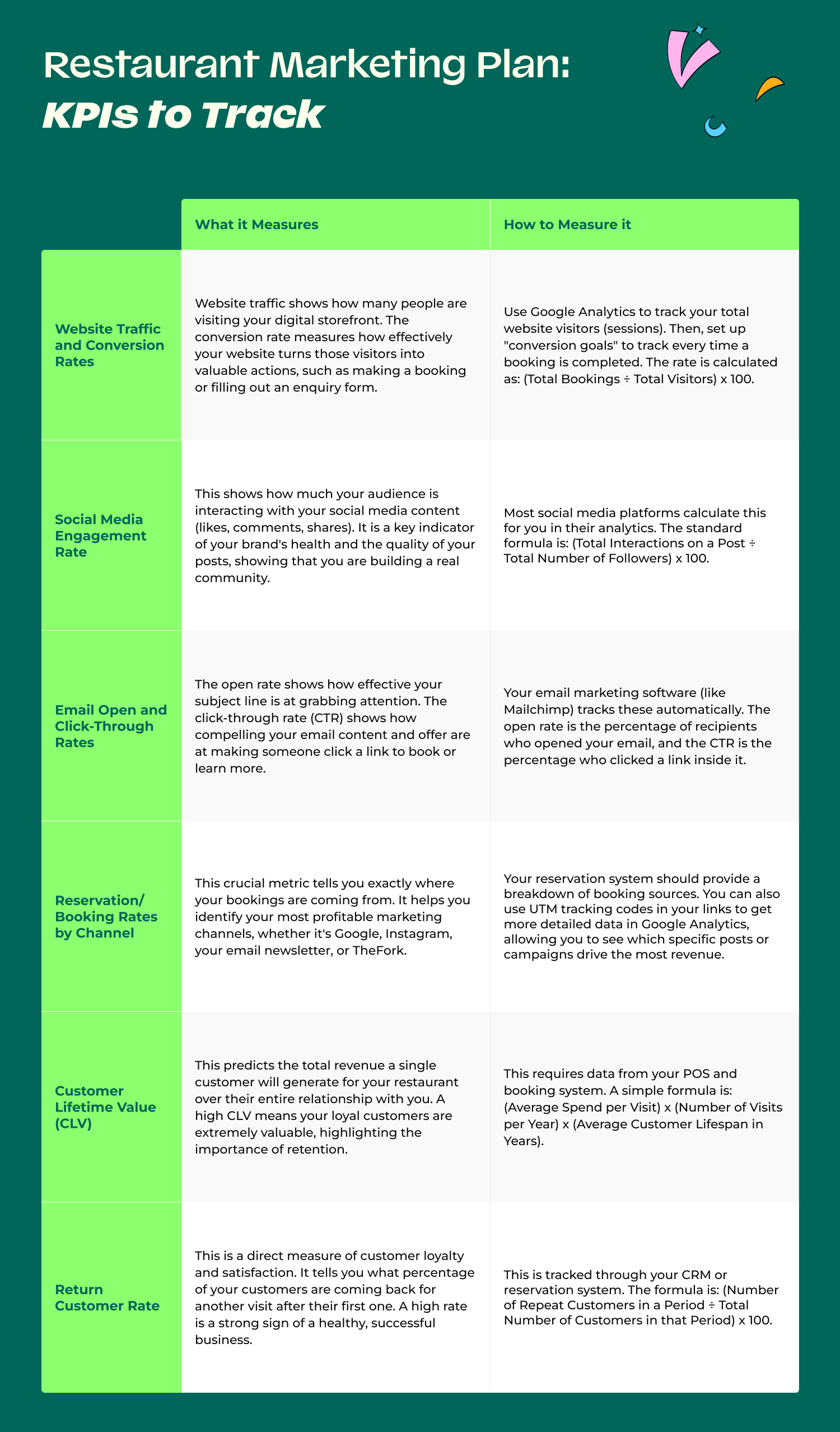 Restaurant Marketing Plan: Step-by-Step Guide