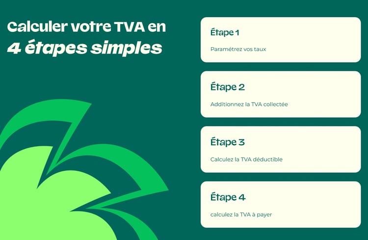 TVA en restauration : guide complet 2026 pour comprendre, calculer et ...