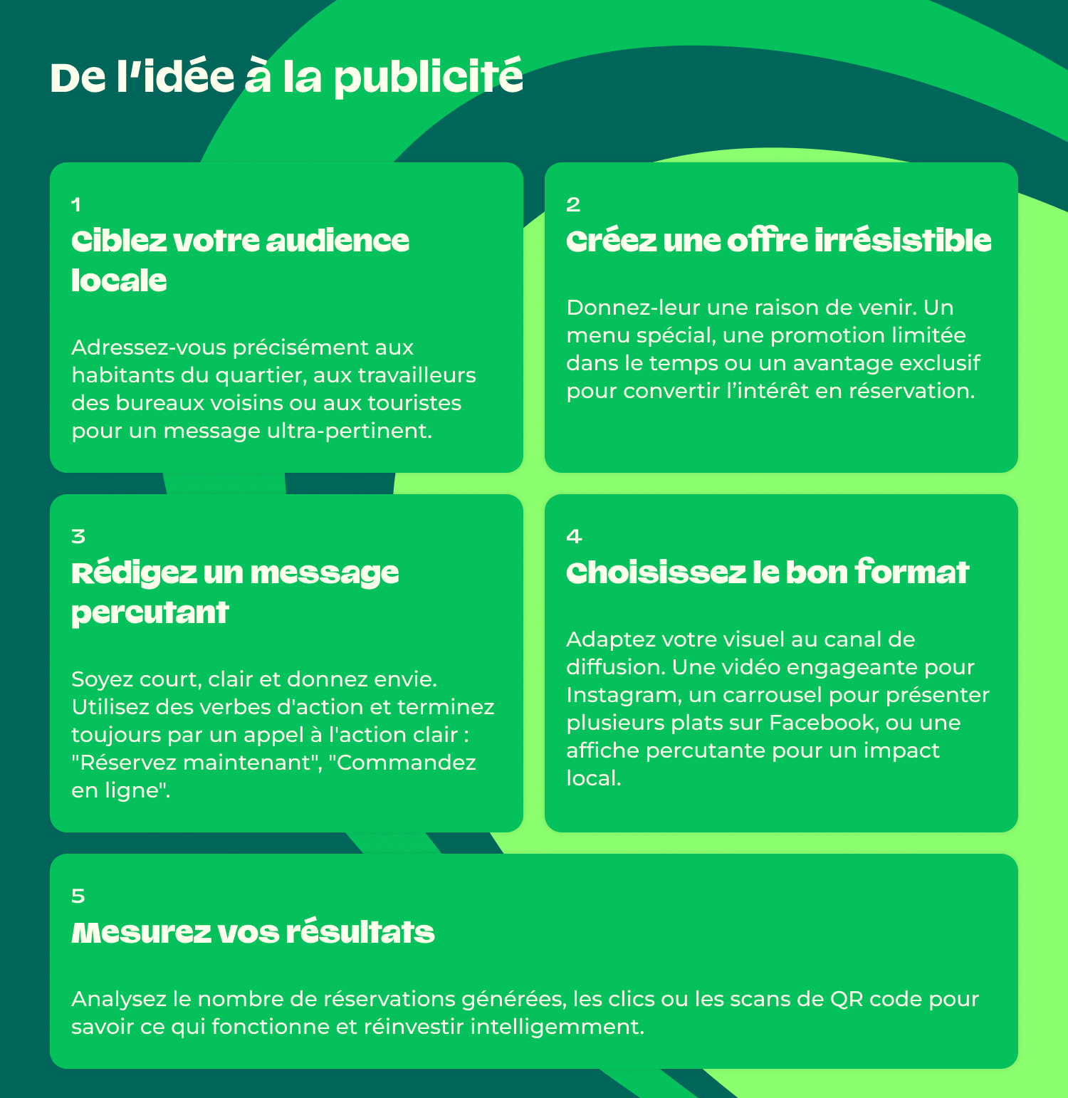 Publicité pour restaurant : stratégies efficaces + 12 exemples de ...