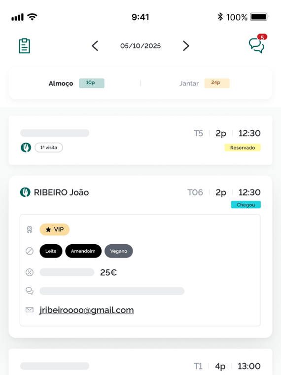 Porquê escolher o TheFork Manager? Soluções e benefícios