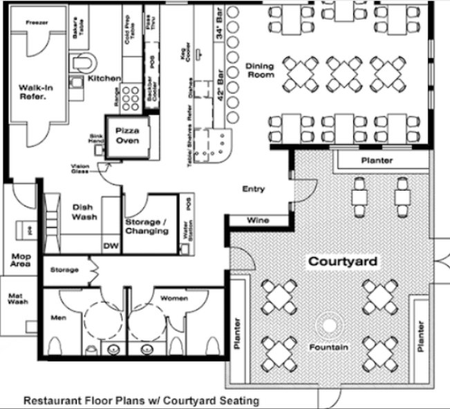 Restaurant layout: the ultimate guide to design and optimisation (with ...